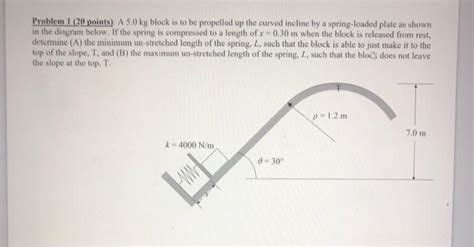 Solved Prohlem 1 20 Points A 50 Kg Block Is To Be