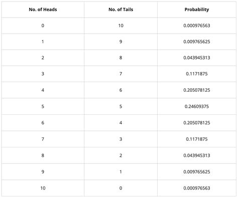 What Is The Difference Between Correlation And P Value