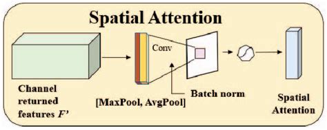 Figure 1 From Attention Guided Deep Neural Network For Animal Ear Tag