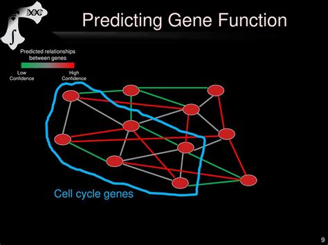 Genomic Data Integration Ppt Download