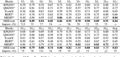 Table 1 From Hierarchical And Incremental Structural Entropy Minimization For Unsupervised