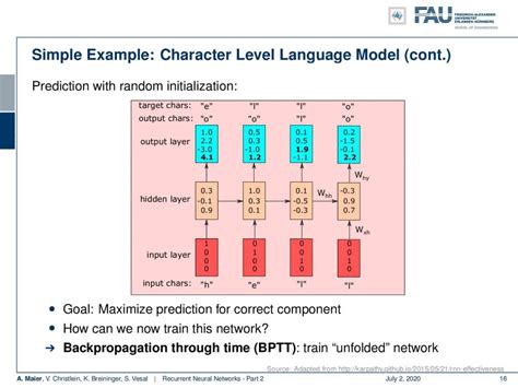 Lecture Notes In Deep Learning Recurrent Neural Networks Part Pattern Recognition Lab