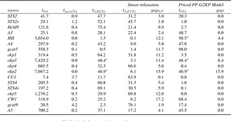 figure 1 from modeling two dimensional guillotine cutting problems via