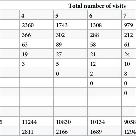 Is A Lorelogram Which Measures The Within Person Correlation Of