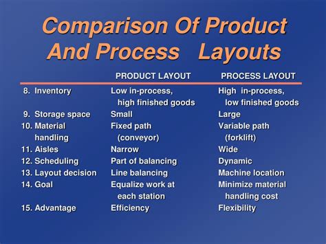 Ppt Chapter 9 Powerpoint Presentation Free Download Id 524124