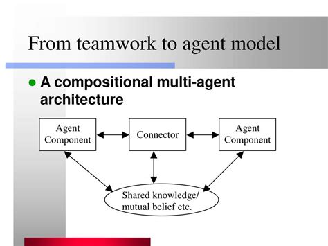 ppt modeling teamwork in multi agent systems the cast architecture