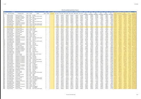 Mahmoud Mohamed On Linkedin Dataanalysis Excelskills