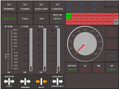 Driver Display Unit Puretronics