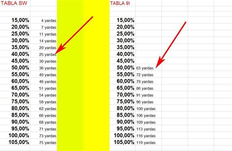 Fallos Y Errores Comunes Al Trabajar Con Excel