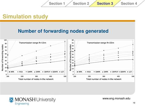 Ppt A Low Cost Flooding Algorithm For Wireless Sensor Networks Powerpoint Presentation Id