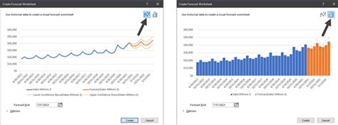 Create A Sales Forecast With Excel By Kaira Milani Fitria Medium