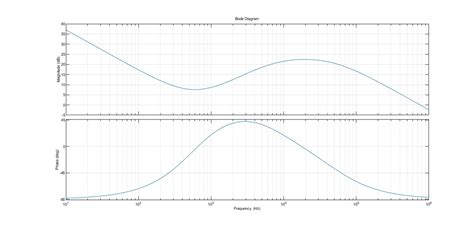 power supply type 3 compensator design electrical engineering stack