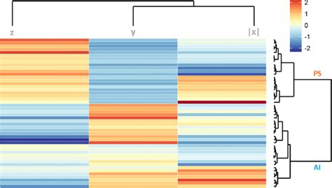 Hierarchical Clustering Analysis Of Tumor Centroid Coordinates