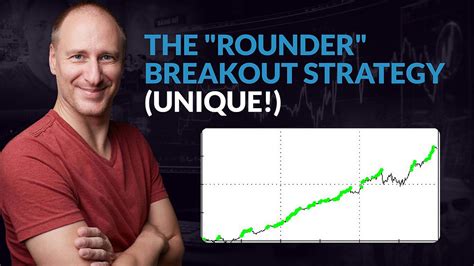 223 Powerful Rounder Algo Breakout Strategy” With A Very Unique Idea