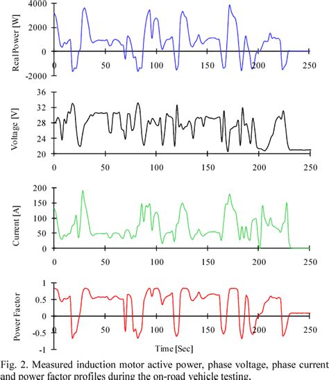 Figure 1 From Online Stator And Rotor Resistance Estimation Scheme Using Swarm Intelligence For