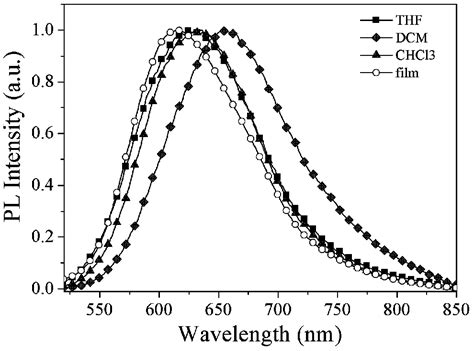 Aggregation Induced Luminescent And Piezochromism Luminescent Near
