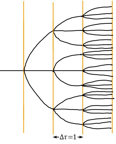 Branching Diffusion The Diagrams Controlling The Large Q Behavior Of