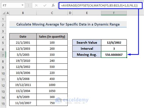 How To Calculate The Moving Average In A Dynamic Range In Excel Examples
