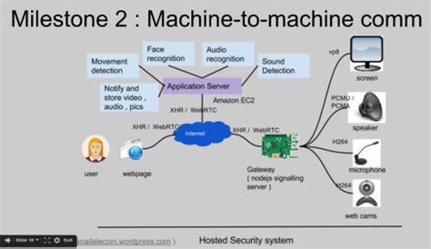 Iot Surveillance With Arduino Raspberry Pi And Webrtc