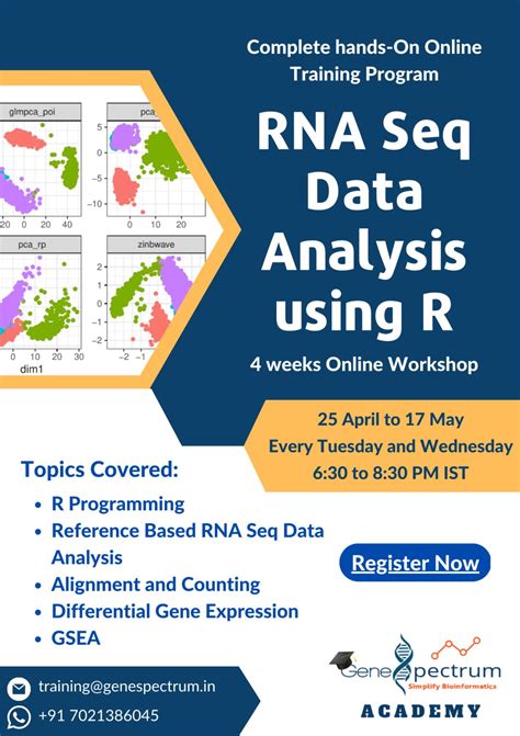 Genespectrum Academy On Linkedin Rnaseq Dataanalysis Rprogramming Bioinformatics
