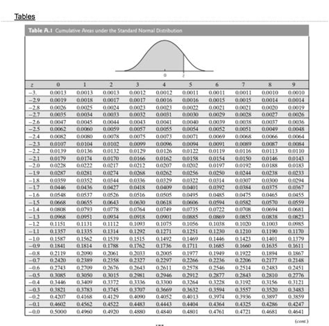 Answer The Following I Ii Let The Observations X1