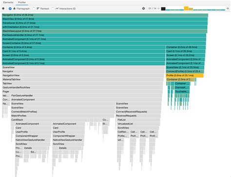 Improve Performance Of React Native App