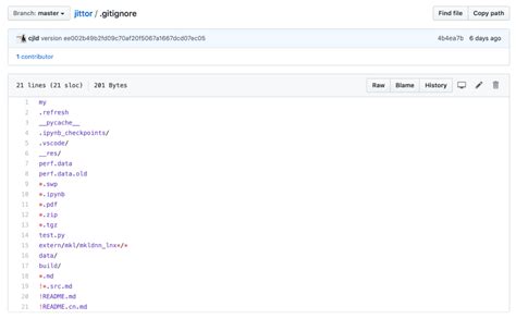 论文latex、项目readme：无脑套用格式、开源模板最高10万赞 Csdn博客