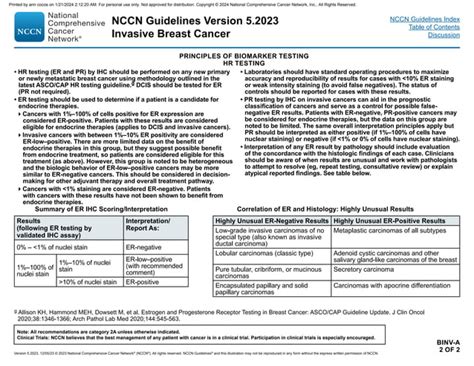 Nccn Breast 2023 Pdf