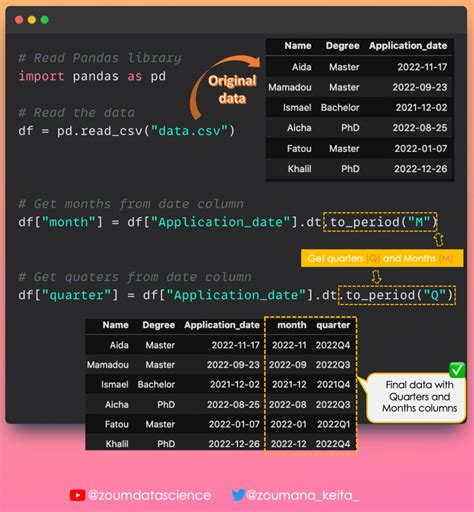 Pandas And Python Tricks For Data Science And Data Analysis Part 3