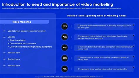 Introduction To Need And Importance Of Video Synthesia Ai Video