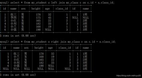 10 Mysql 连接查询（交叉连接内连接外连接自然连接）using关键字多表连接ruyu00的博客 Csdn博客