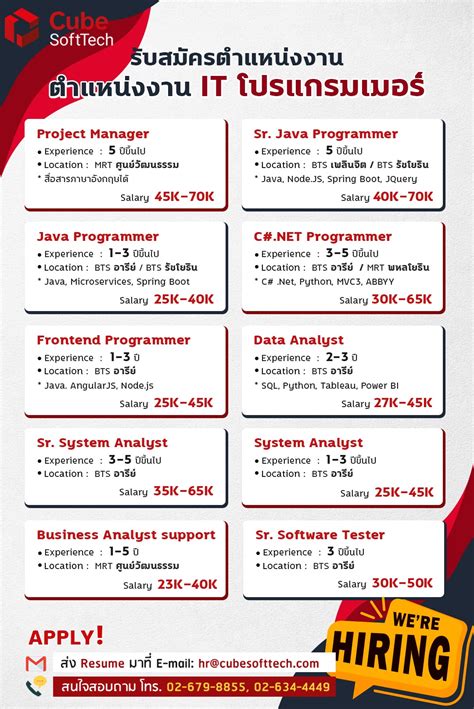 Cube Softtech ใครกำลังมองหางาน It โปรแกรมเมอร์ดีๆ