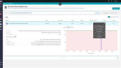 service level objectives classic monitoring and observability dynatrace hub