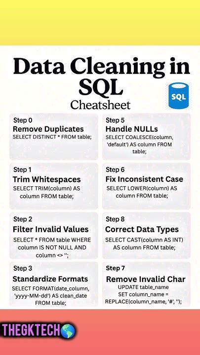 Data Cleaning In Sql Cheatsheet Sql Cheatsheets Data Cleaning Youtube