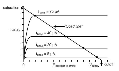 Biasing Techniques Bjt Bipolar Junction Transistors Electronics