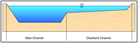 Kineros2 A Kinematic Runoff And Erosion Model