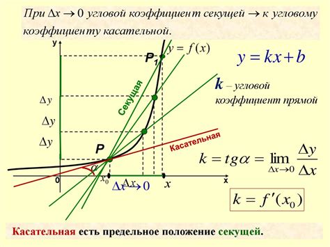 Угловой коэффициент прямой презентация онлайн
