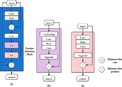 Figure 6 From Underwater Image Enhancement Using Improved Cnn Based