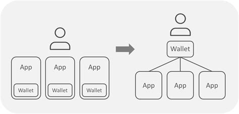 Alby Wallet Api A New Way To Power Apps With Bitcoin
