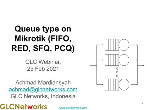 Queue Type On Mikrotik Pdf Web Conferencing Computer Software And Applications