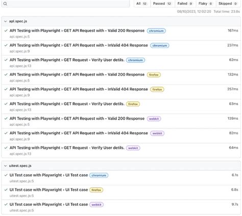 Seamless Ci Cd Integration Playwright And Github Actions