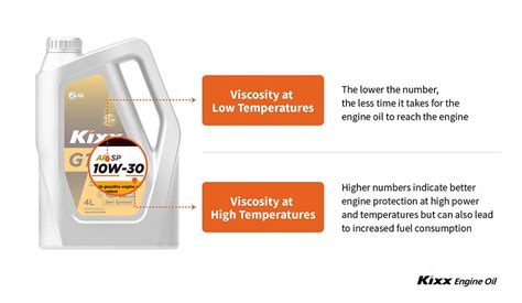Engine Oil Viscosity Outlet | www.cumberland.org