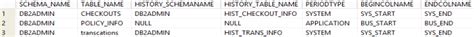 List Temporal Tables In Db2 Database Ibm Db2 Query Toolbox