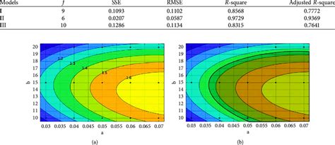 Statistical Parameters Of Different Models Download Scientific Diagram