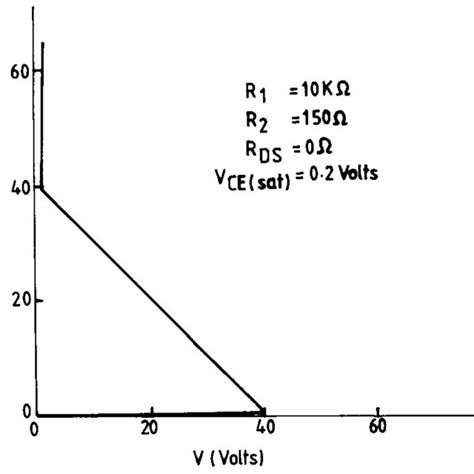 The Classical Cmos Relaxation Oscillator Circuit Download Scientific Diagram