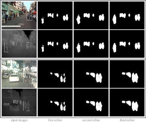 Table 1 From Multispectral Fusion For Object Detection With Cyclic Fuse And Refine Blocks