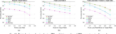 Figure 17 From A Radar Signal Deinterleaving Method Based On Semantic Segmentation With Neural