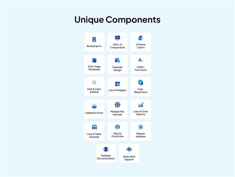 Flexy Bootstrap Admin Dashboard Template By Wrappixel Codester