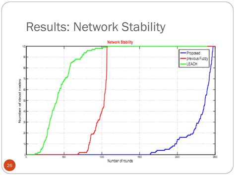 Ppt Multiple Criteria Decision Making Based Clustering Technique For Wsns Powerpoint