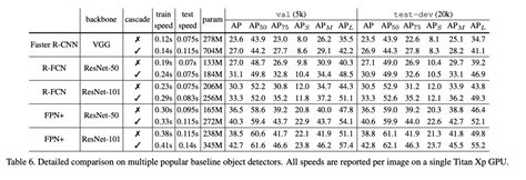 [paper] cascade r cnn delving into high quality object detection